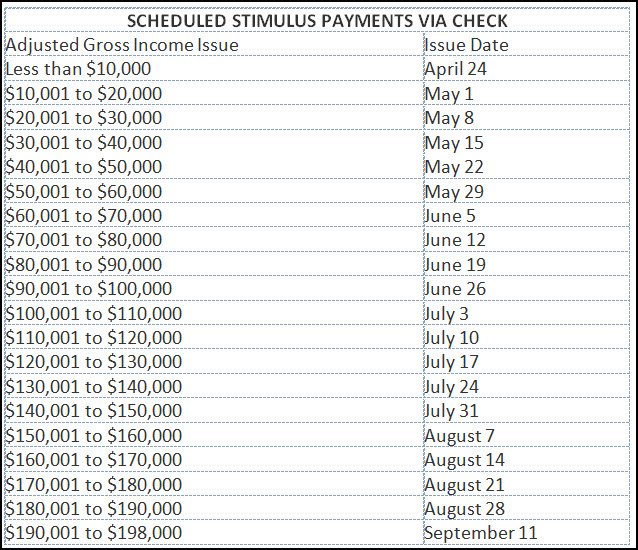 When Will I Get My Stimulus Check? - baldwinaccountingcpa